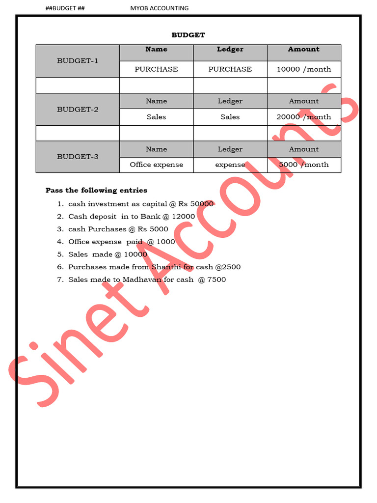 Budget Name Ledger Amount | PDF