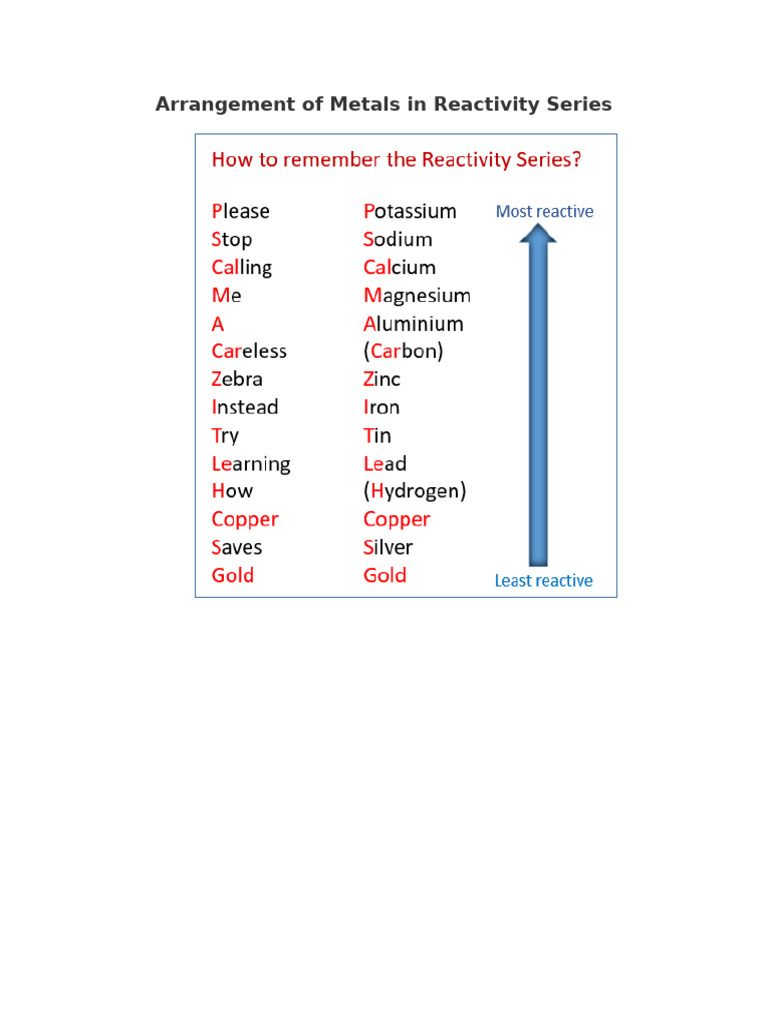 Arrangement of Metals in Reactivity Series | PDF