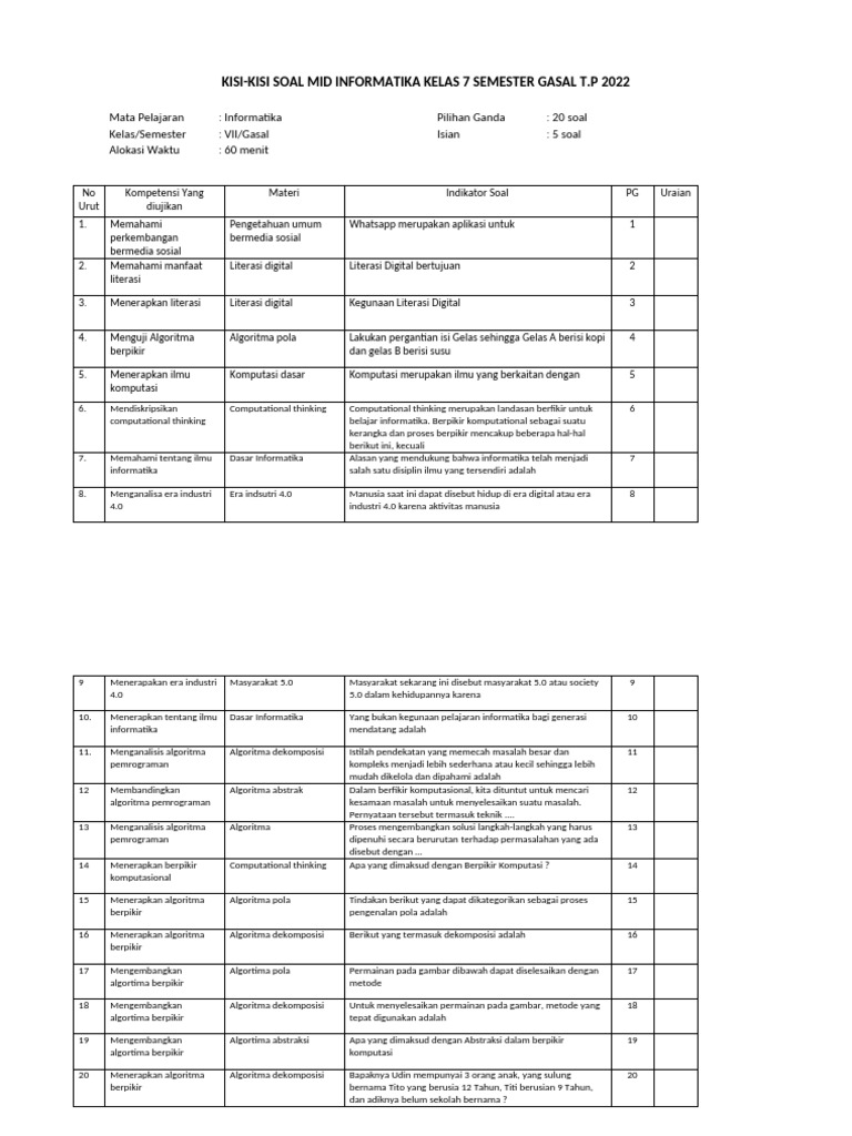 Kisi-Kisi Mid Informartika Kelas 7 Semster Gasal TP 2022 | PDF