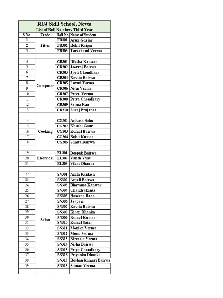 Roll Numbers for Third Year Students | PDF