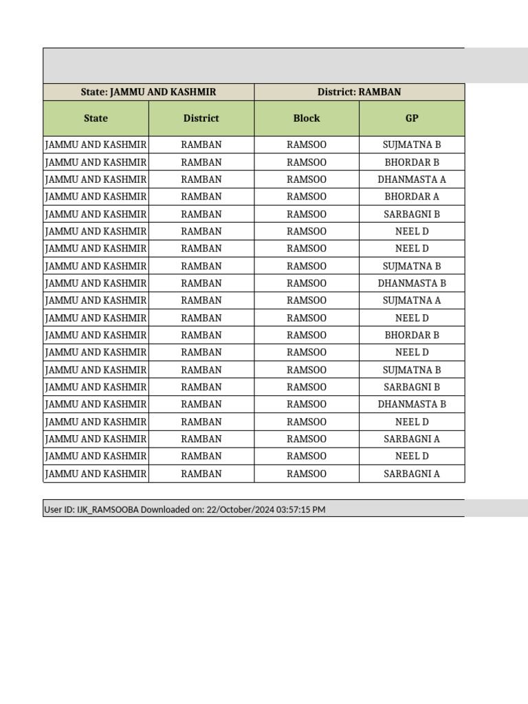 d03 - Vo Details Report - Ramsoo - Ramban - JK | PDF