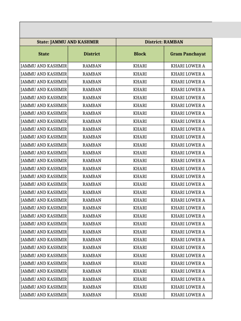 d02 - SHG Details Report - Khari - Ramban - JK | PDF | Kashmir | Arabs