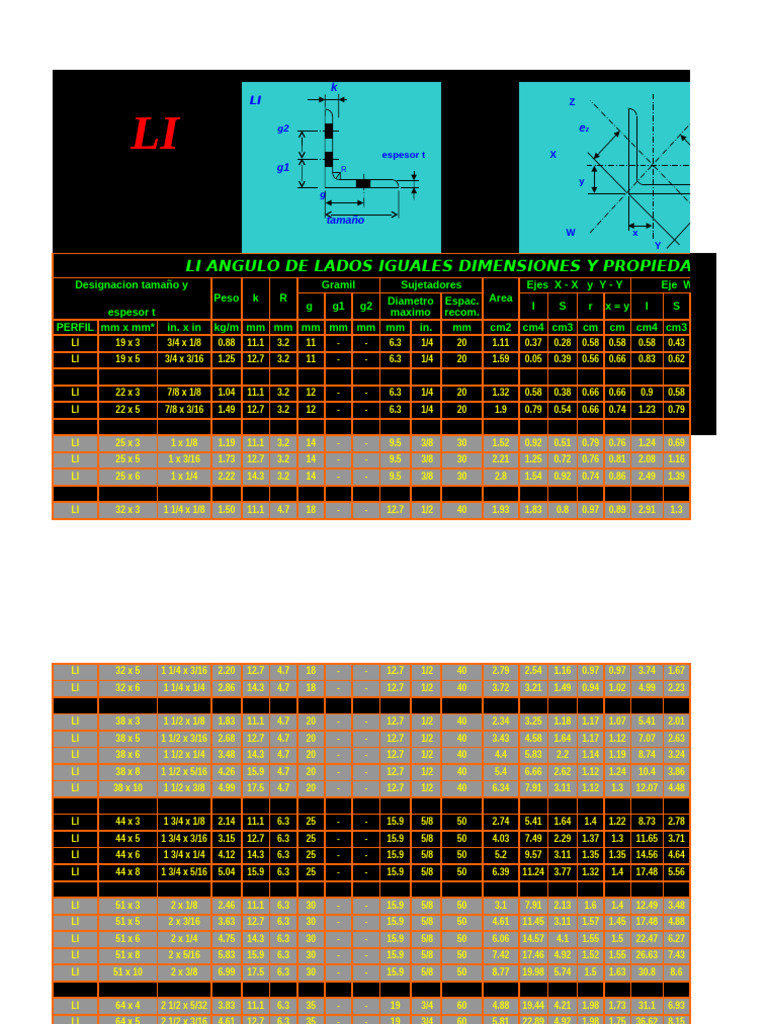 Manual de Perfiles de Acero Im | PDF