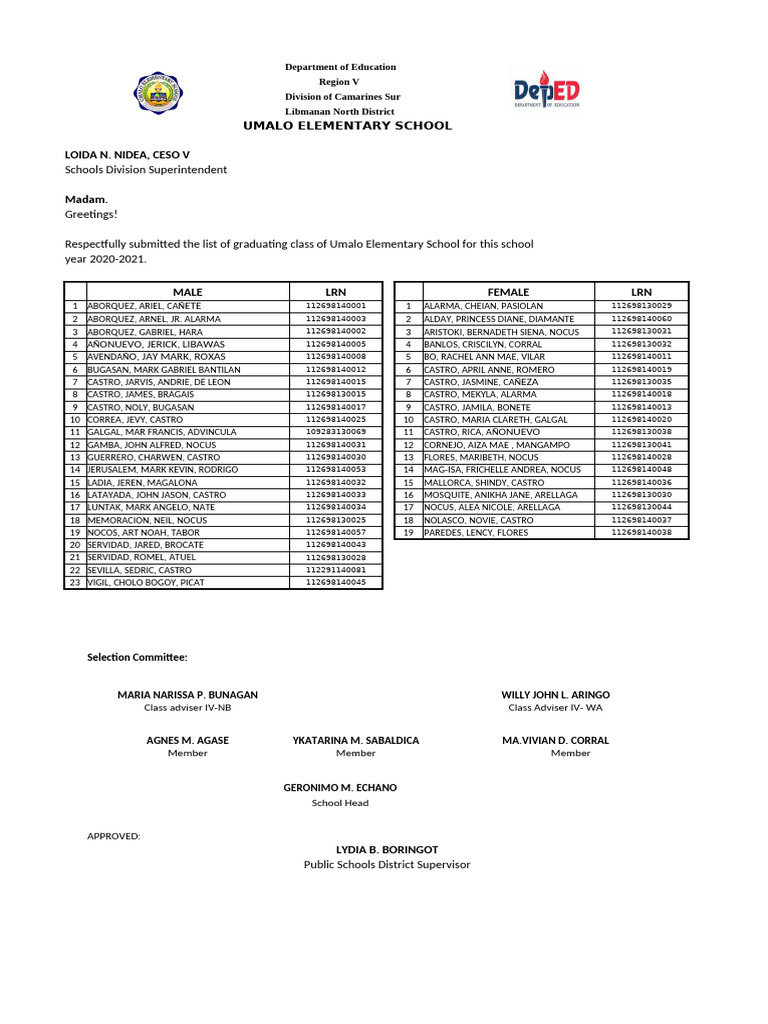 List of Graduating G6 | PDF