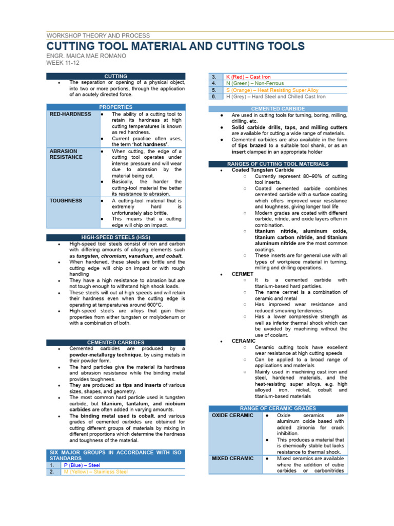 Cutting Tool Materials Overview Pdf Steel Materials