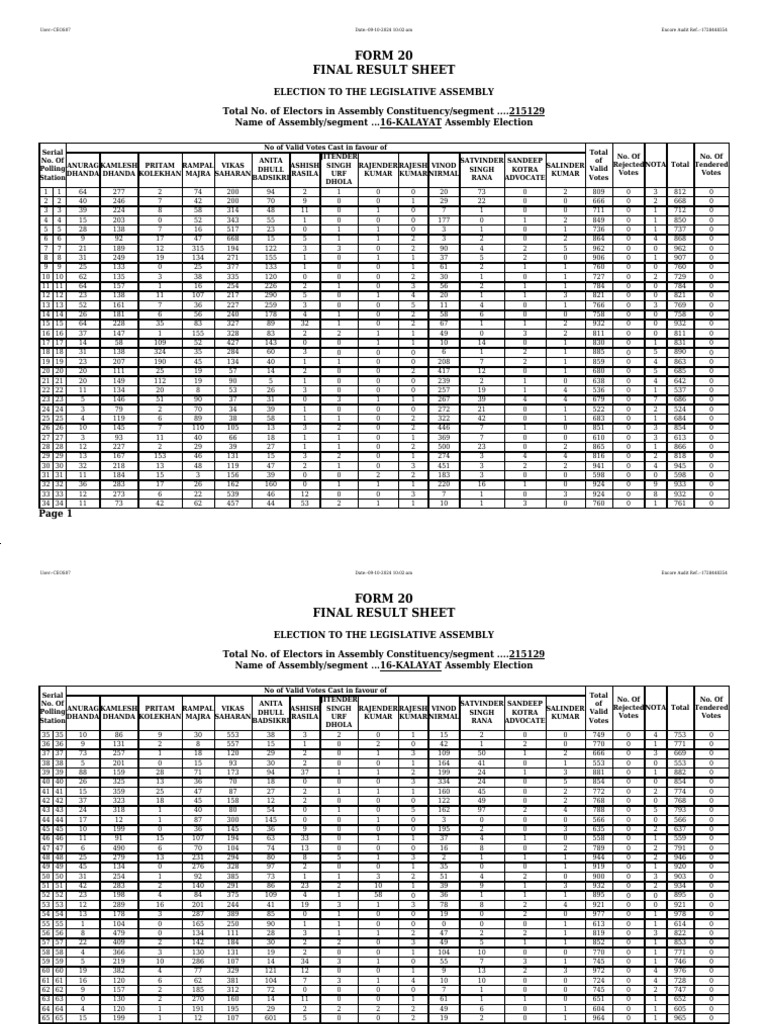 Form 20 Final Result Sheet | PDF