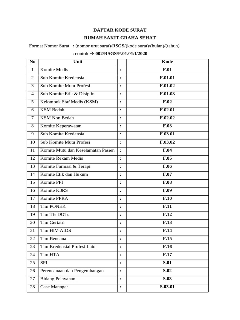 Daftar Kode Surat Unit RSGS | PDF
