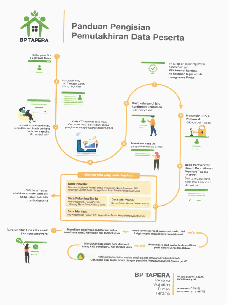 Panduan Pengisian Pemutakhiran Data Peserta TAPERA | PDF