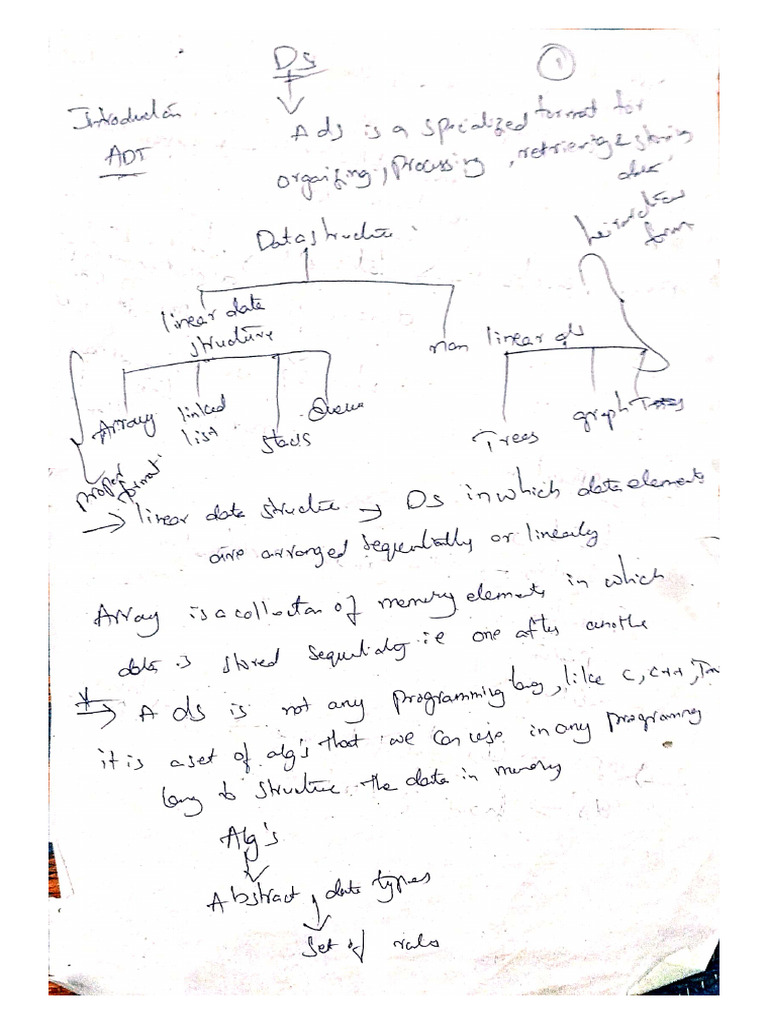 DS 1st Unit Introduction | PDF