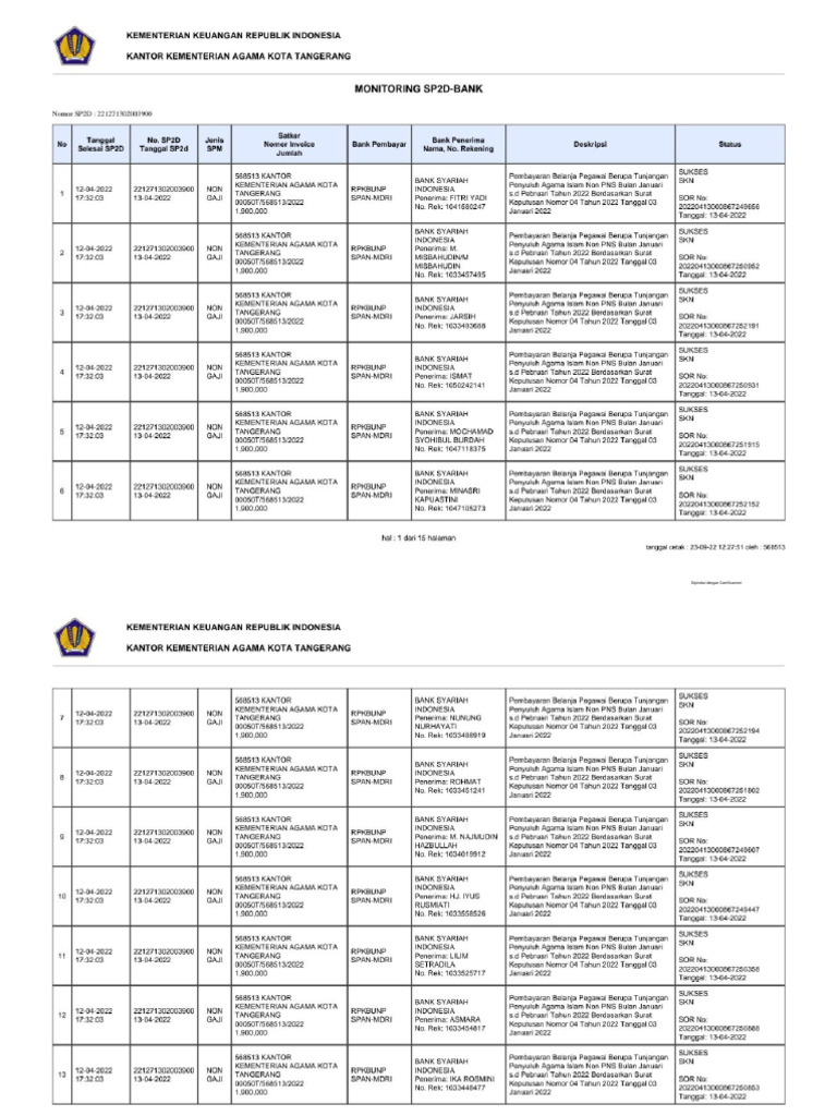 Monitoring SP2D Bank PAH Jan Peb 2022 | PDF