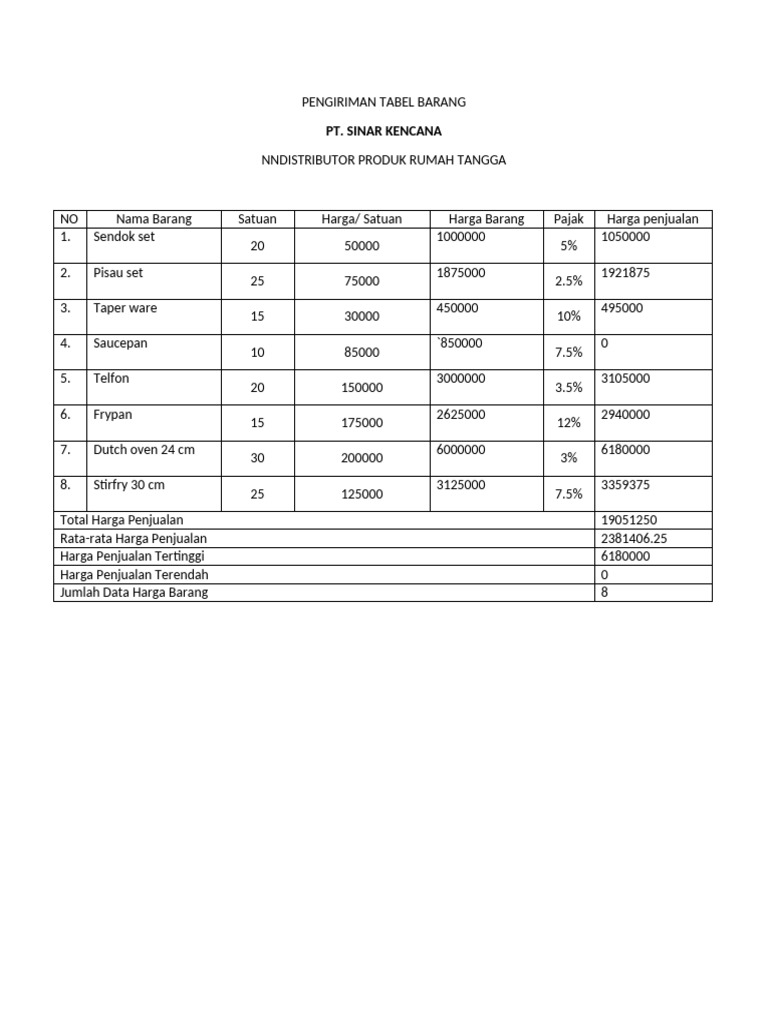 Latihan Table | PDF