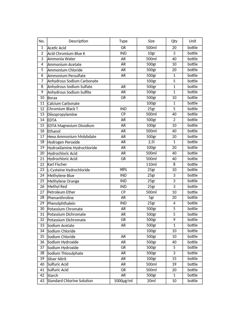 Chemical Reagent Inventory GLP | PDF | Ammonium | Acid