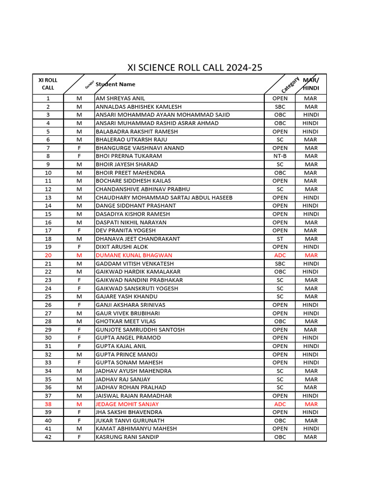 SCI 2024-25 | PDF | Languages Of India