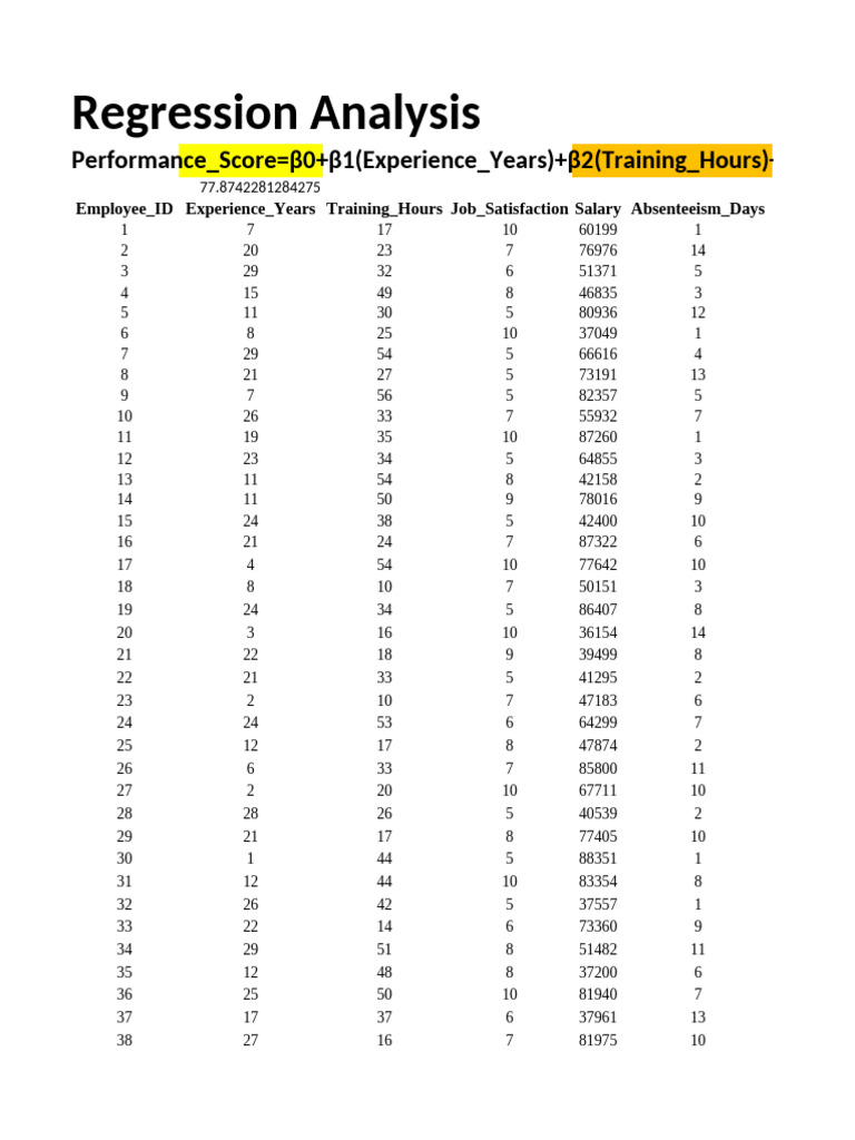 100 Employee Data Set | PDF | Errors And Residuals | Applied Mathematics