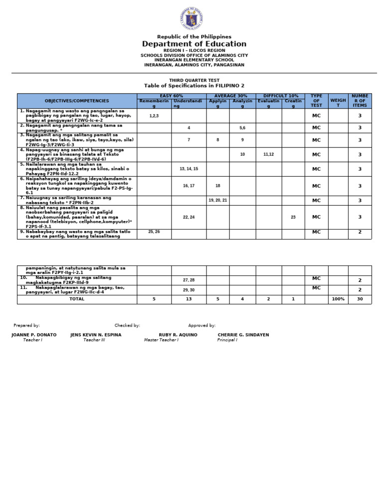 C.ilo Filipino Tos Q3 | PDF