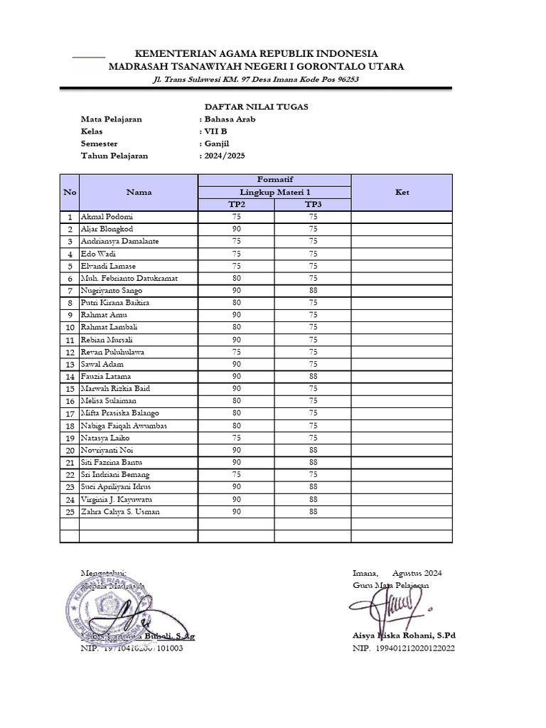 FORM Evaluasi BA 7B Agustus | PDF