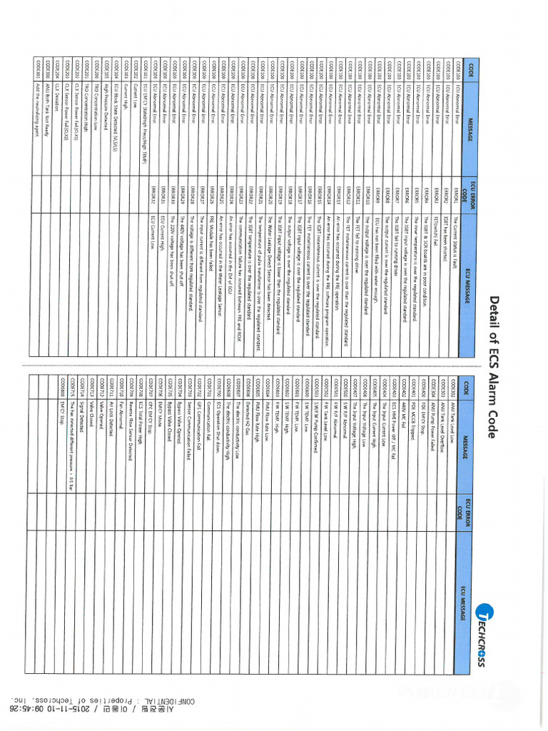 ECS Message Code | PDF