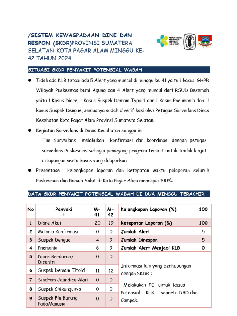 Buletin SKDR M Ke-42 Kota Pagar Alam Tahun 2024 | PDF
