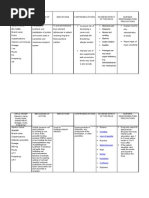 SDCEP Drug Prescribing Update 2017 | PDF | Dentistry | Medicinal Chemistry