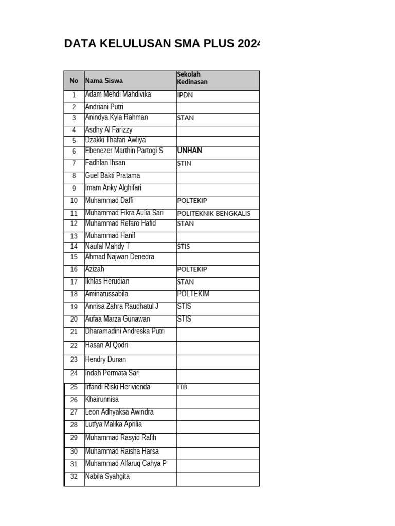 Data Kelulusan Sma Plus 2024 | PDF