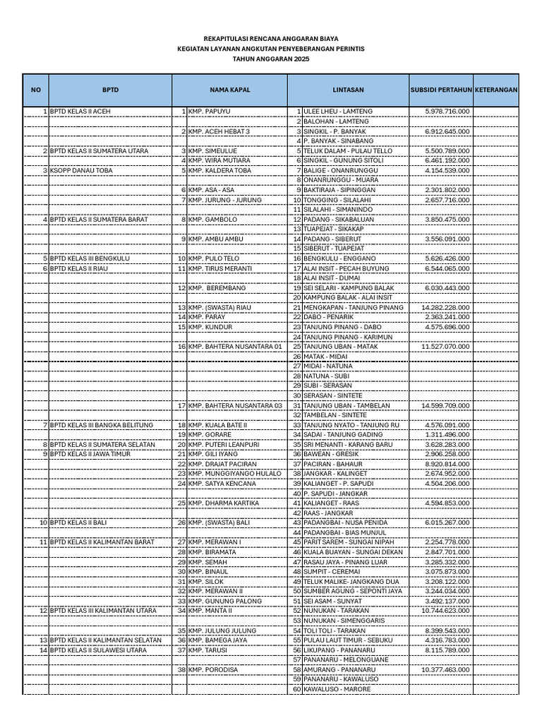 Rekapitulasi Rab 2025 | PDF