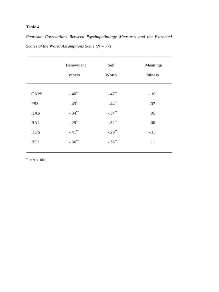 Table 4 | PDF