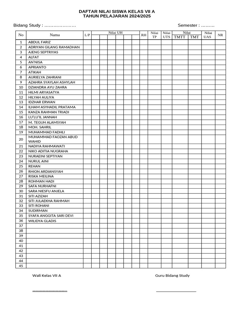 Daftar Nilai Siswa 2023-2024 | PDF