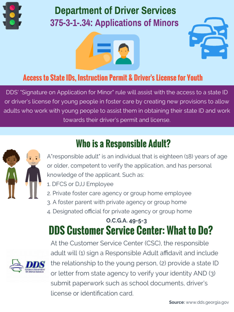 Drivers Lisc DDS Applications For Minors Inforgraphic | PDF | Identity ...