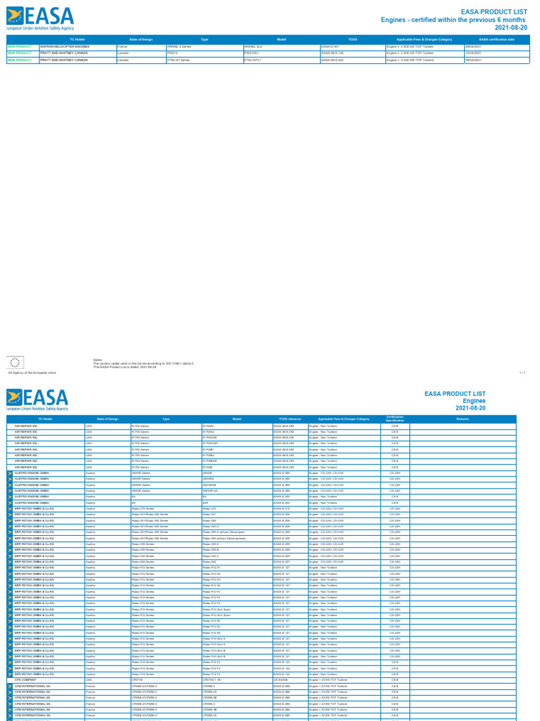 EASA PRODUCT LIST Engines | PDF | Aviation | Internal Combustion Engine
