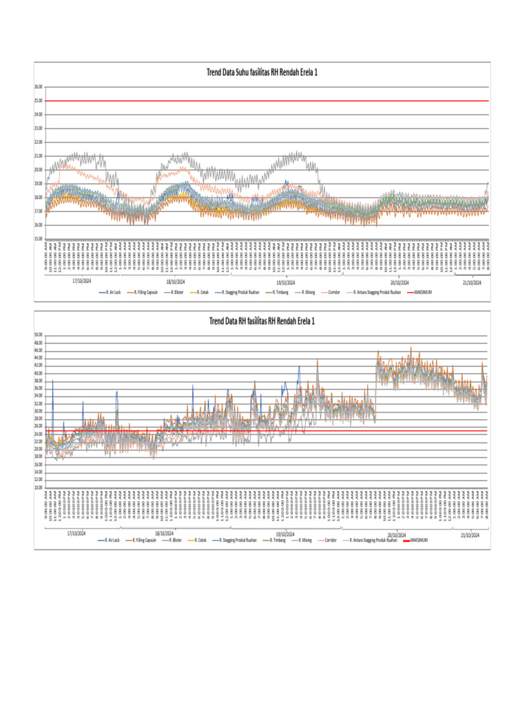 21-10-2024 Rekap Data Low RH Erela | PDF