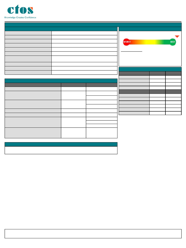 Ctos - Mohd Nazri Bin Mohamed Rajikin | PDF | Credit | Finance & Money Management