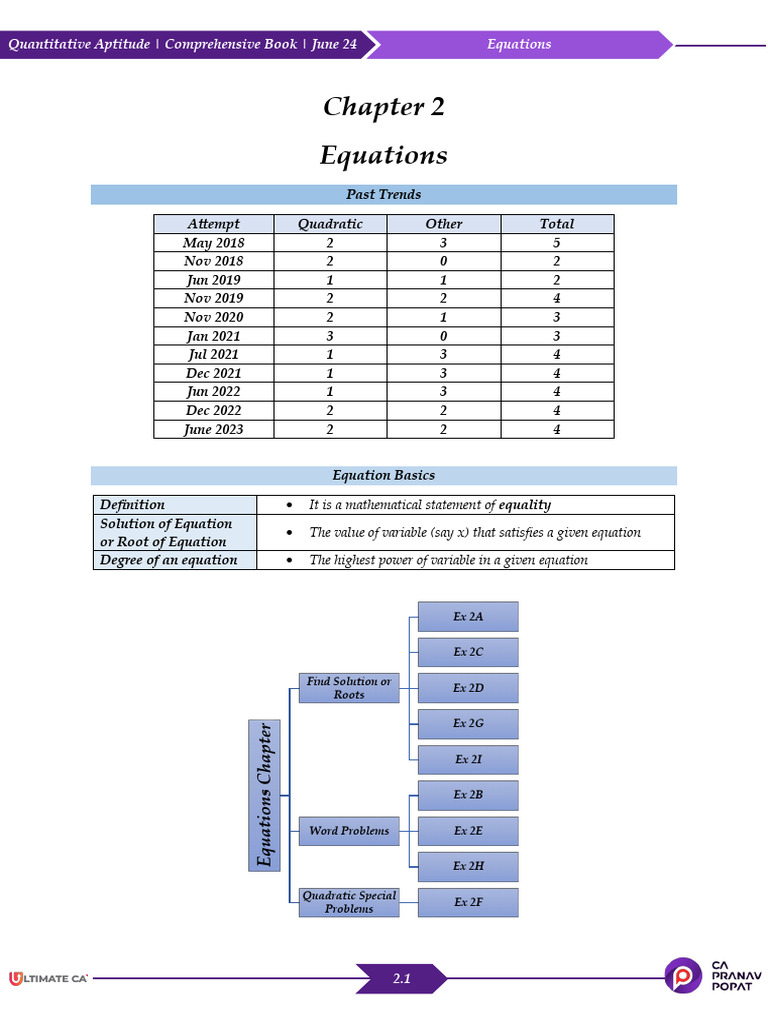 Chp2 June 24 QA Comprehensive Book CA Pranav Popat | PDF | Equations | Quadratic Equation