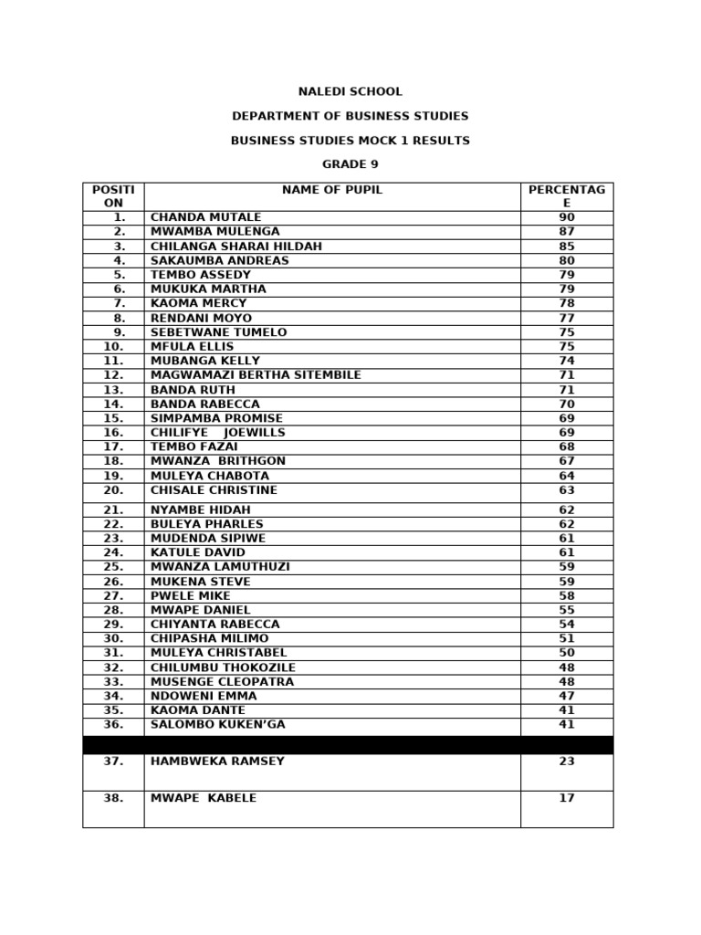 Bs Mock Results | PDF
