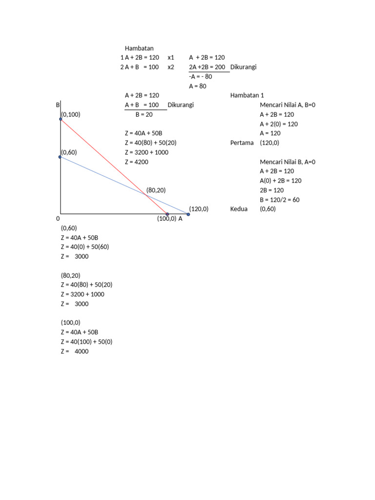 Latihan Linier Programming Pemula | PDF