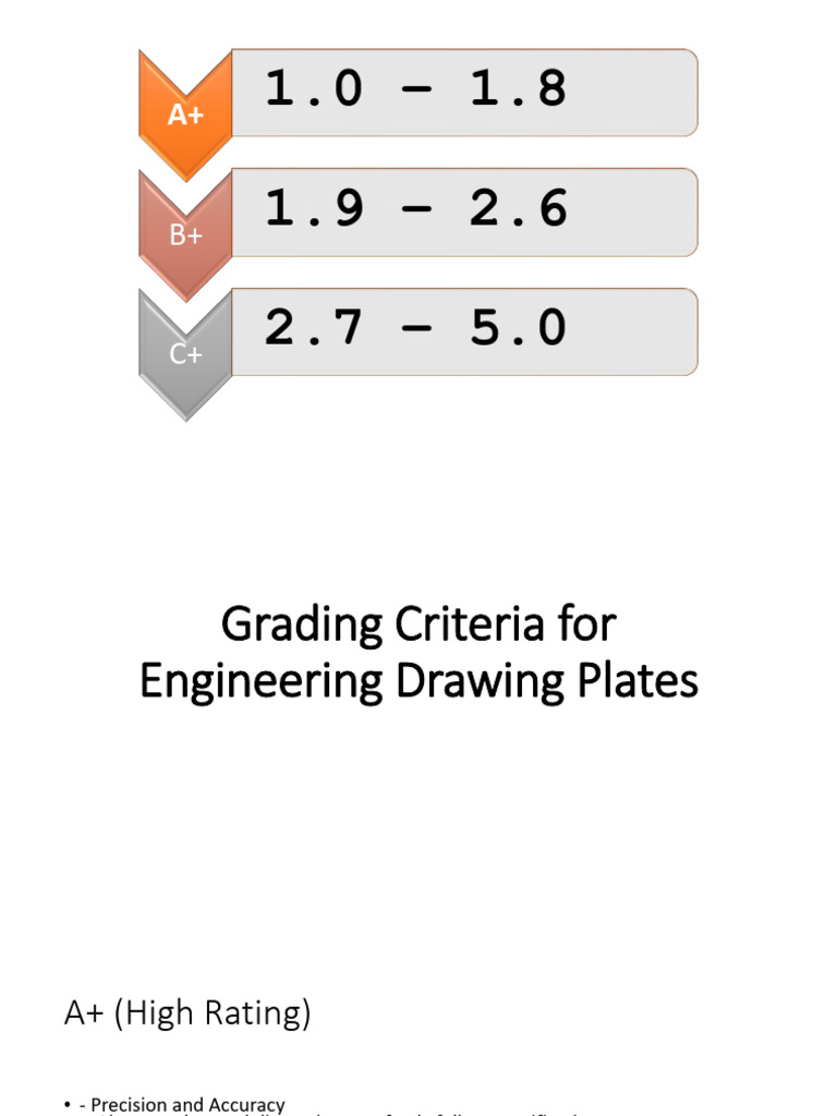 Engineering Drawing Handout 4 | PDF | Computers | Technology & Engineering