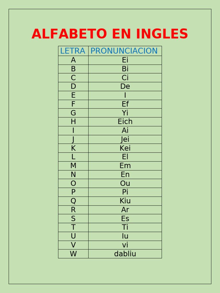 Alfabeto en Ingles | PDF