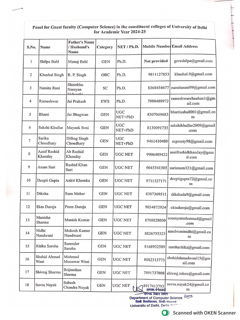 Panel For Guest Faculty | PDF