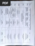 Completed Revalidation Forms and Templates | PDF | Nursing | Midwife