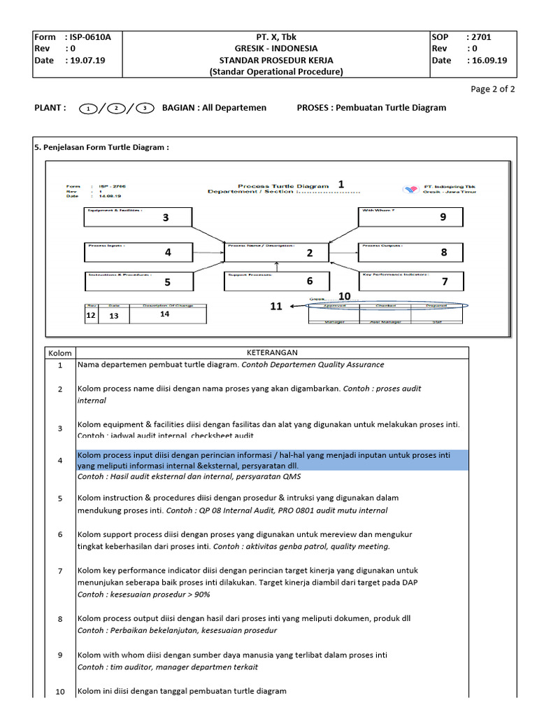 Sop Turtle Diagram | PDF
