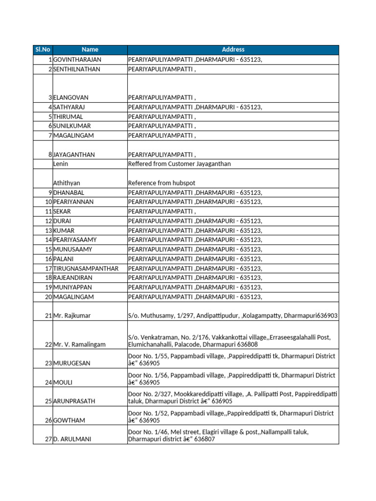 Dharmapuri farmers list | PDF | Agricultural Science | Agronomy