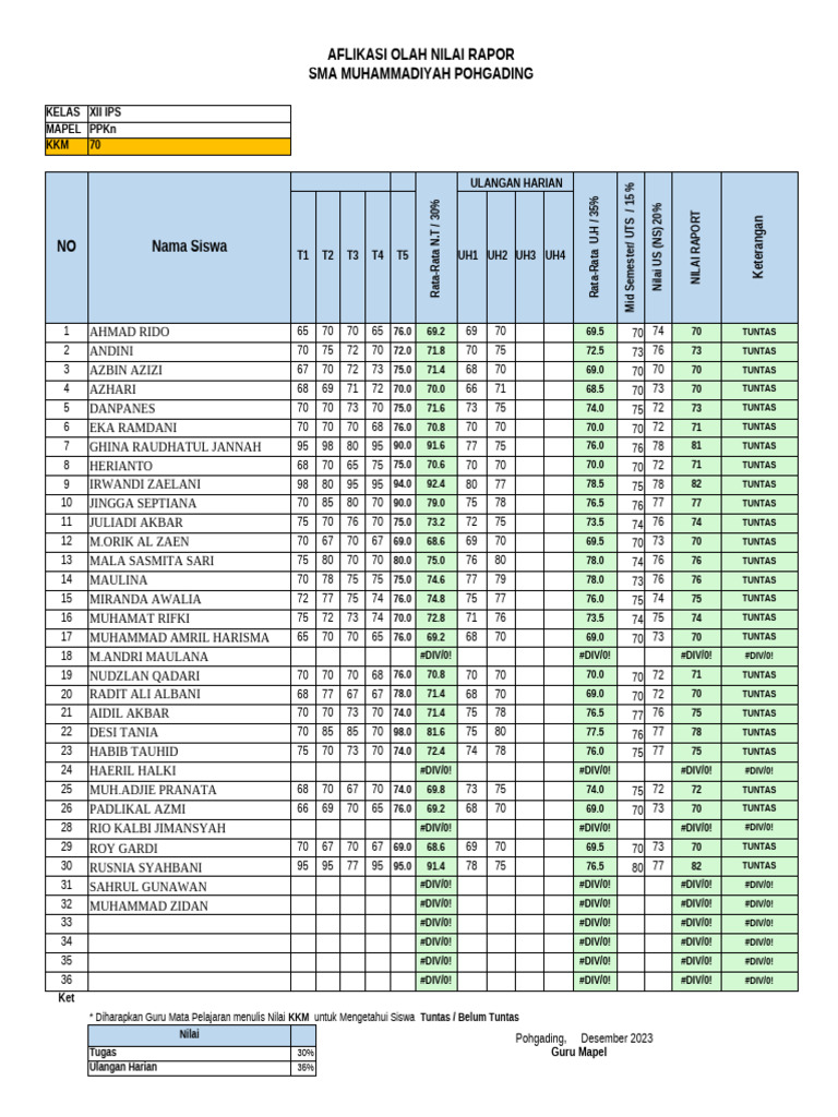 Rapor Kelas XII IPS SMA Muhammadiyah | PDF