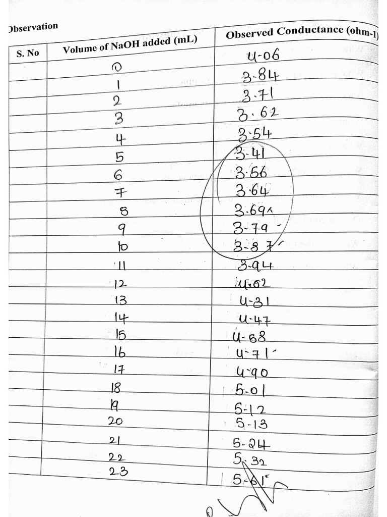 Mixture of Acid-Conductometry | PDF