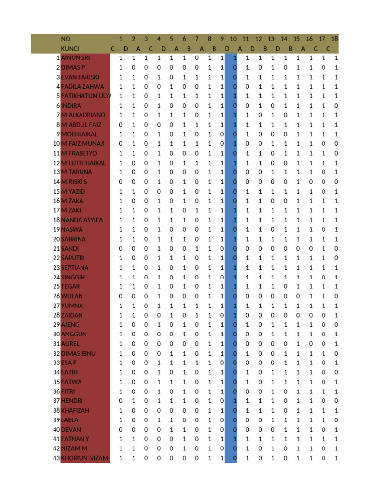 Student Answer Key and Scores Summary | PDF