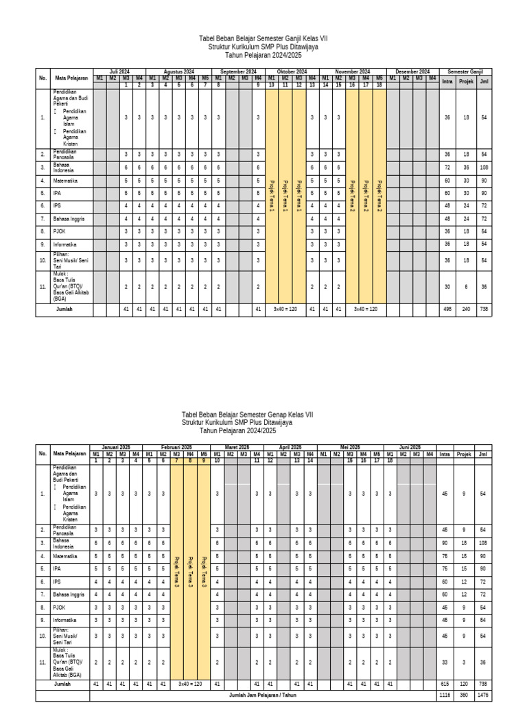 Tabel Beban Belajar Semester Ganjil Kelas VII Struktur Kurikulum SMP ...