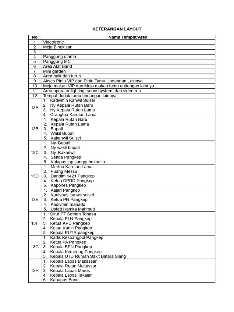 Layout Ruangan | PDF