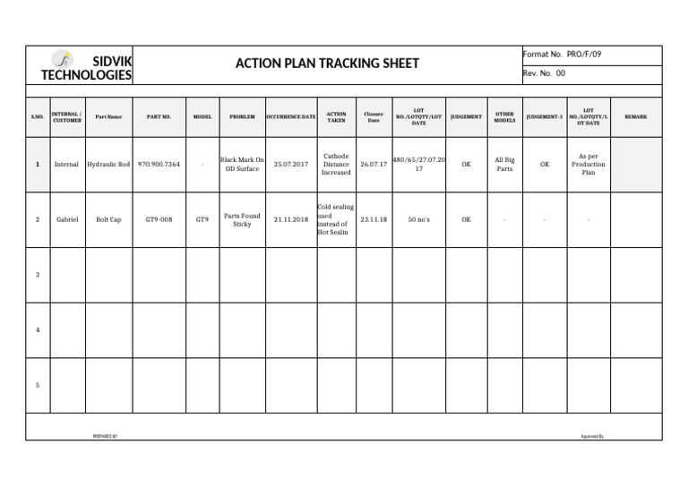 Action Plan Tracking Sheet | PDF