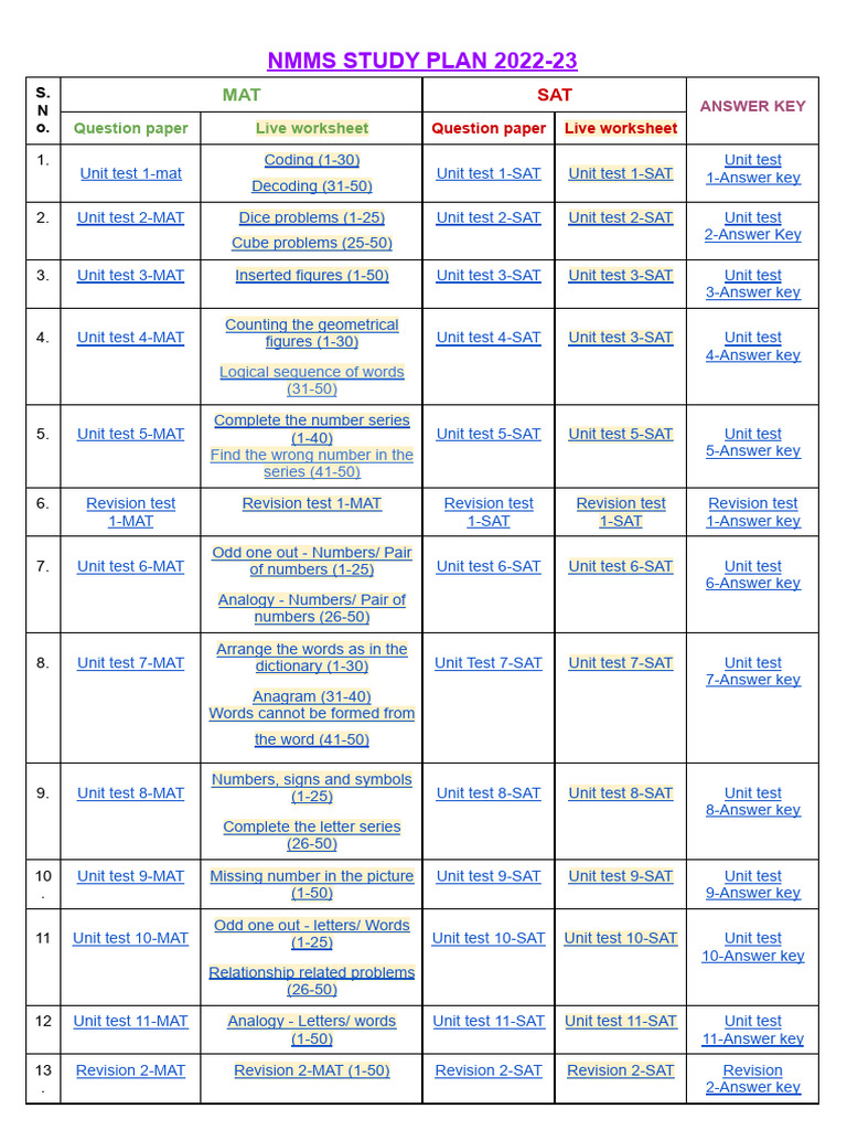 NMMS STUDY PLAN 2022-23 - All Download Links | PDF