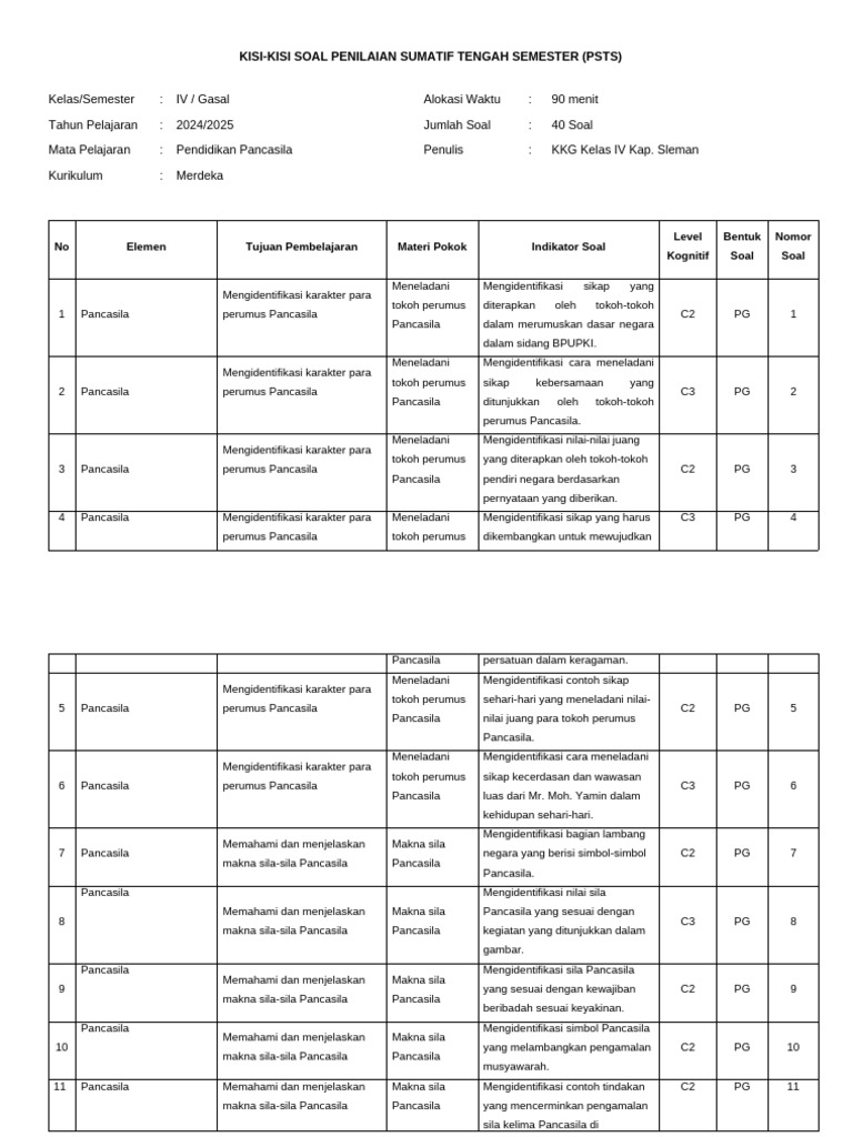 KISI-KISI PSTS KELAS 4 MUPEL P. Pancasila | PDF