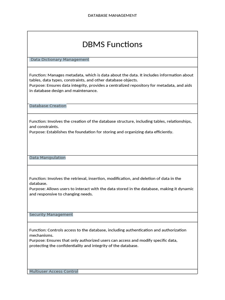 A2.2.DBMS_Functions | PDF | Databases | Database Transaction A2.2.DBMS_Functions | PDF | Databases | Database Transaction