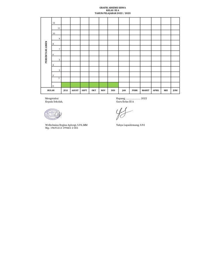Grafik Absensi Siswa Kelas III A | PDF